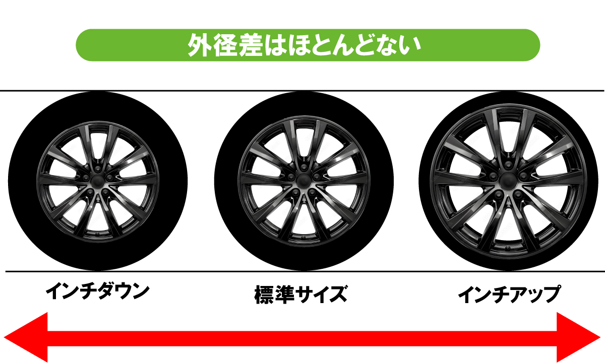 タイヤサイズ変更時は許容範囲の確認が重要！車検に通る基準を解説
